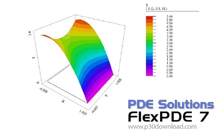 دانلود PDE Solutions FlexPDE 7.07 حل عددی معادلات مشتق جزئی به روش ...