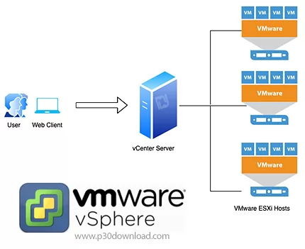 دانلود VMware vSphere 8.0.1 ISO پیشرفته مجازی سازی سرور