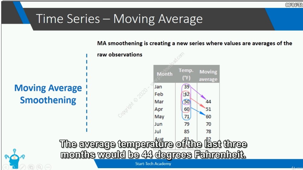  Udemy Time Series Analysis And Forecasting Using Python 